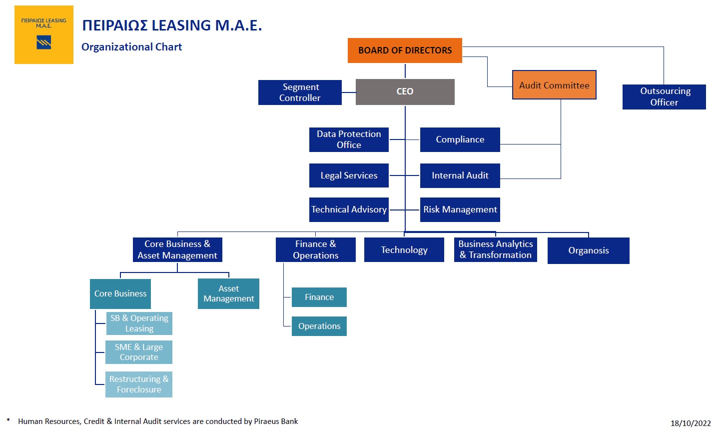 ΠΕΙΡΑΙΩΣ LEASING